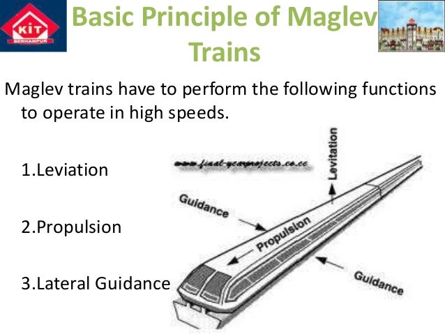 Maglev train presented by santosh ku jena