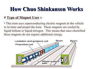 MAGLEV TRAIN | PPT