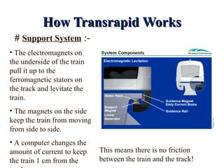 MAGLEV TRAIN | PPT