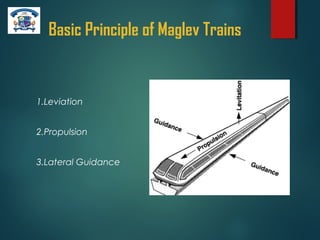 Maglevtrainsnew 150401040530-conversion-gate01 | PPT