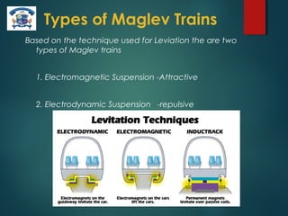 Maglevtrainsnew 150401040530-conversion-gate01 | PPT