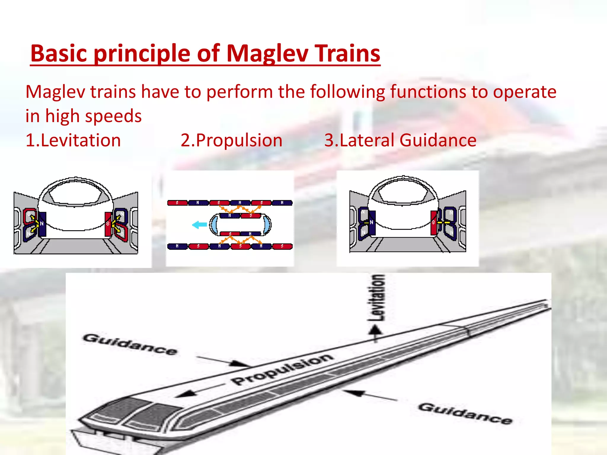 Maglev trains ppt | PPTX