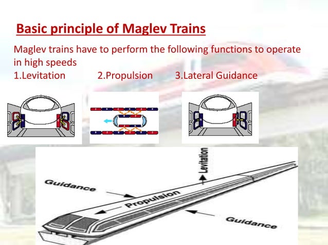 Maglev trains ppt