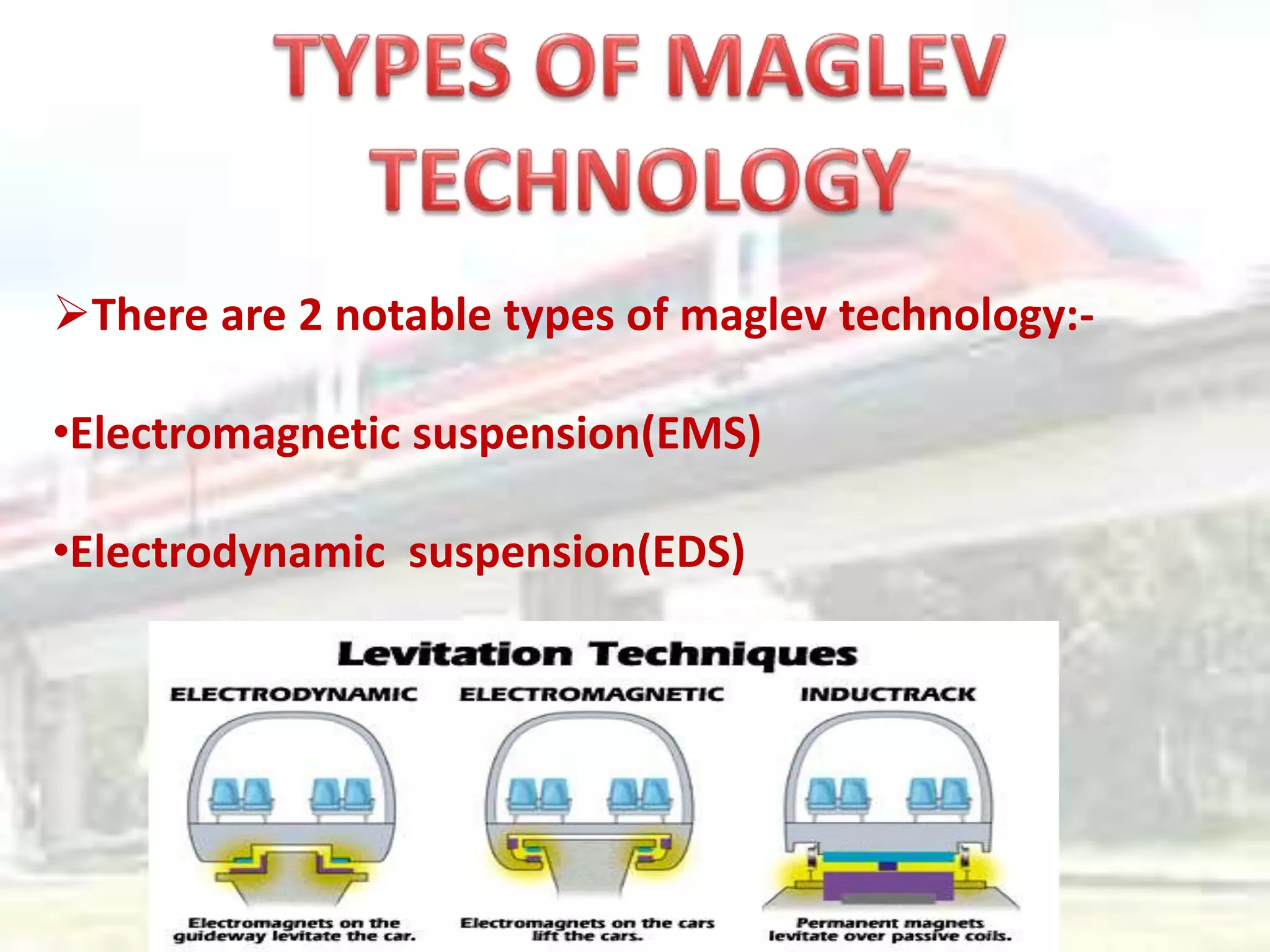 maglevtrainsppt-150504021928-conversion-gate02 (1).pdf