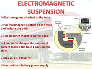 maglevtrainsppt-150504021928-conversion-gate02 (1).pdf