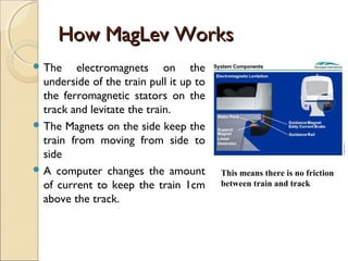 Maglev Trains- Train That Fly on the Air | PPT