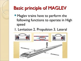Maglev Trains- Train That Fly on the Air | PPT