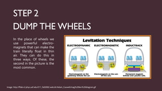 Maglev: Can trains defy physics? | PDF
