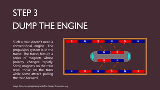 Maglev: Can trains defy physics? | PDF