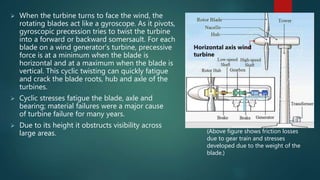 Maglev windmill | PPTX | Physics | Science