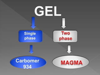 Magma in pharmaceutical dosage form | PPTX