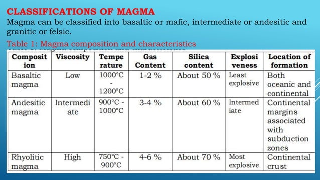 MAGMA-AND-ITS-COMPOSITION for grade nine | PPTX