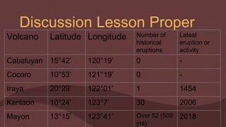 magma-and-volcanoes wushingshi ppt sciencezz.pptx