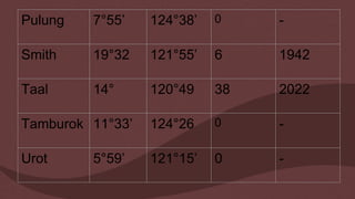magma-and-volcanoes wushingshi ppt sciencezz.pptx