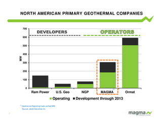 Magma presentation-dec | PPT