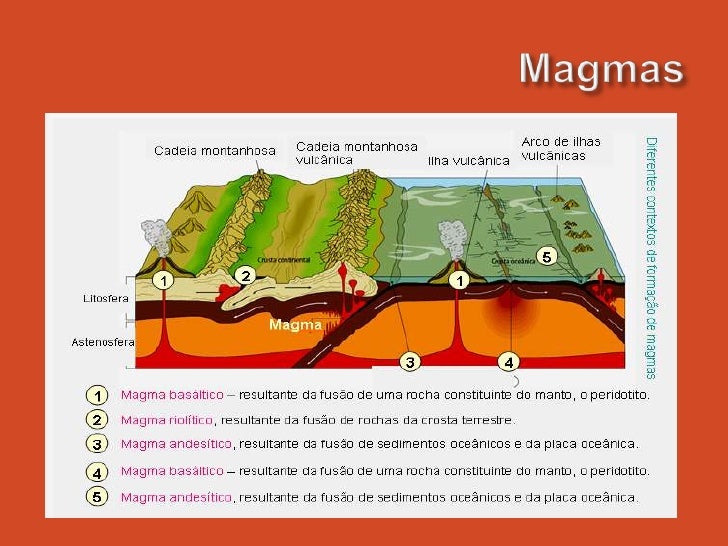Magma E Rochas Mag