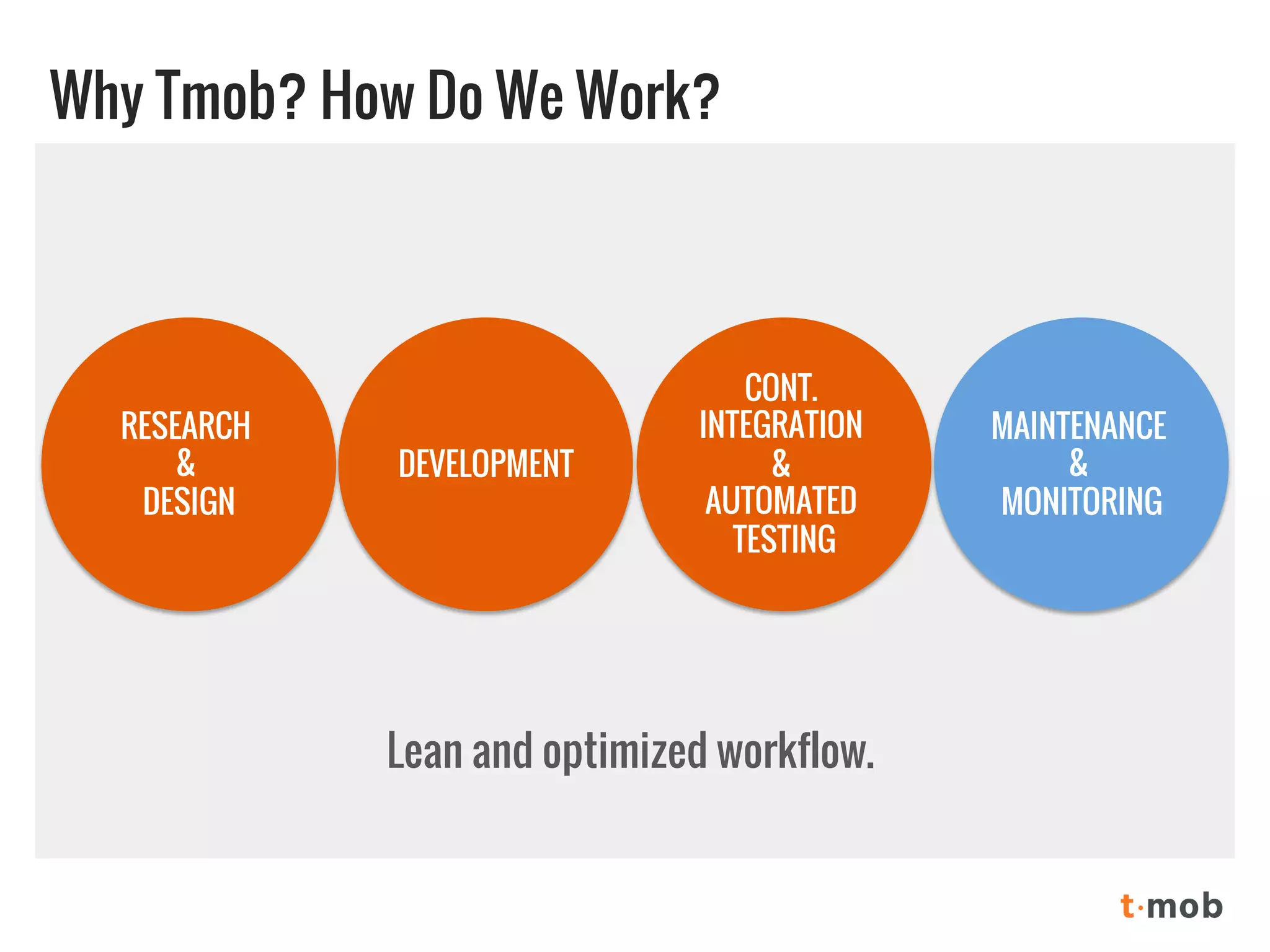 Tmob M-Commerce Framework: Magma | PDF