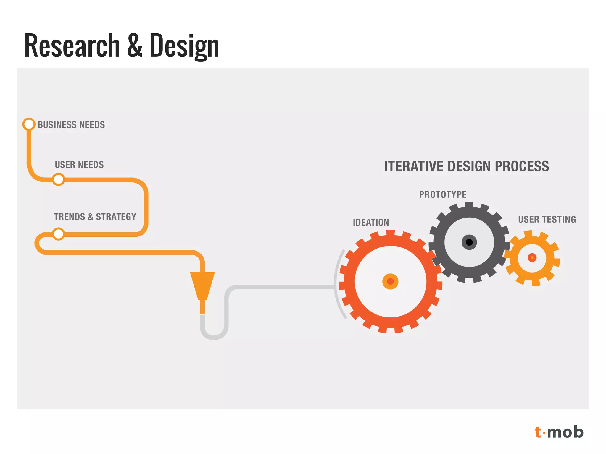 Tmob M-Commerce Framework: Magma | PDF