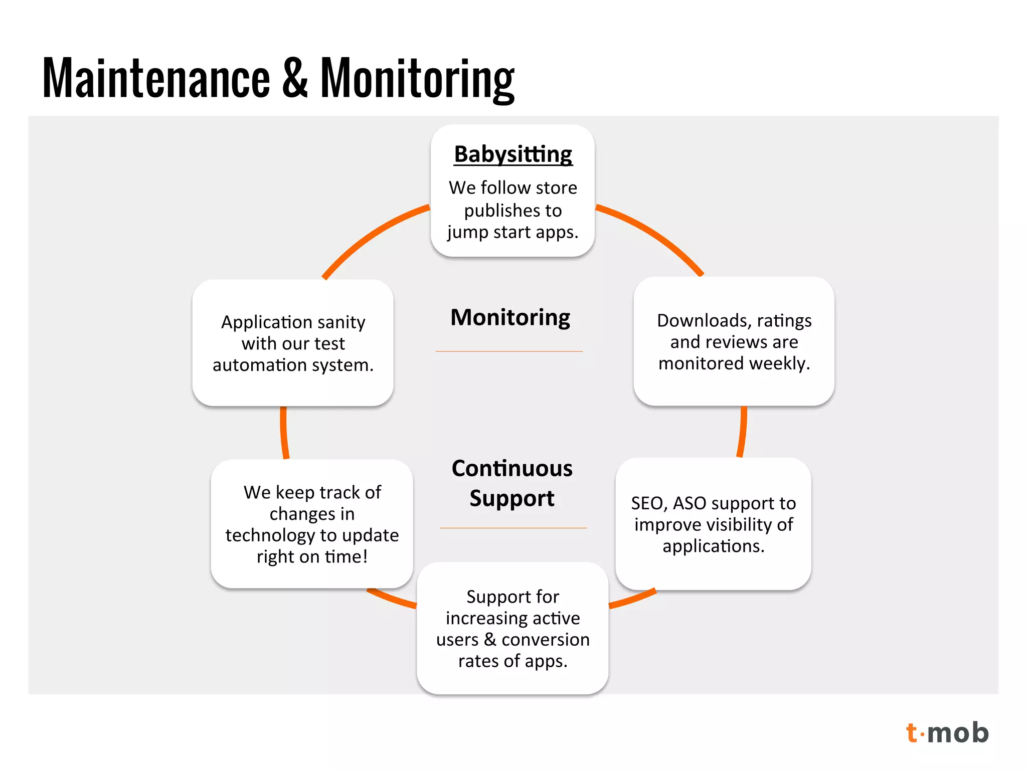 Tmob M-Commerce Framework: Magma | PDF