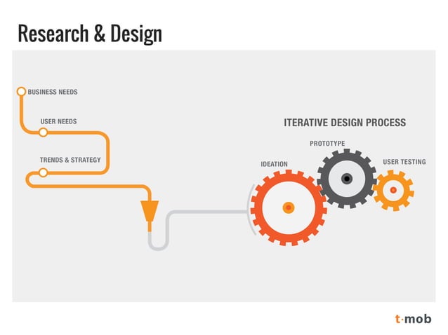 Tmob M-Commerce Framework: Magma | PPT