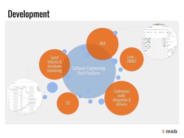 Tmob M-Commerce Framework: Magma | PPT