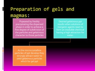Magmas and gel | PPTX