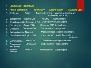 magmas and gel Pharmaceutcs.pptx