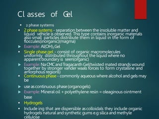 magmas and gel Pharmaceutcs.pptx