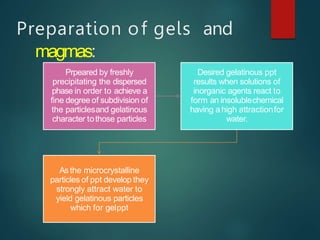 magmas and gel Pharmaceutcs.pptx