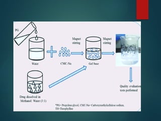 magmas and gel. dispensing pharmacy.pptx