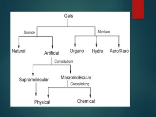 magmas and gel. dispensing pharmacy.pptx