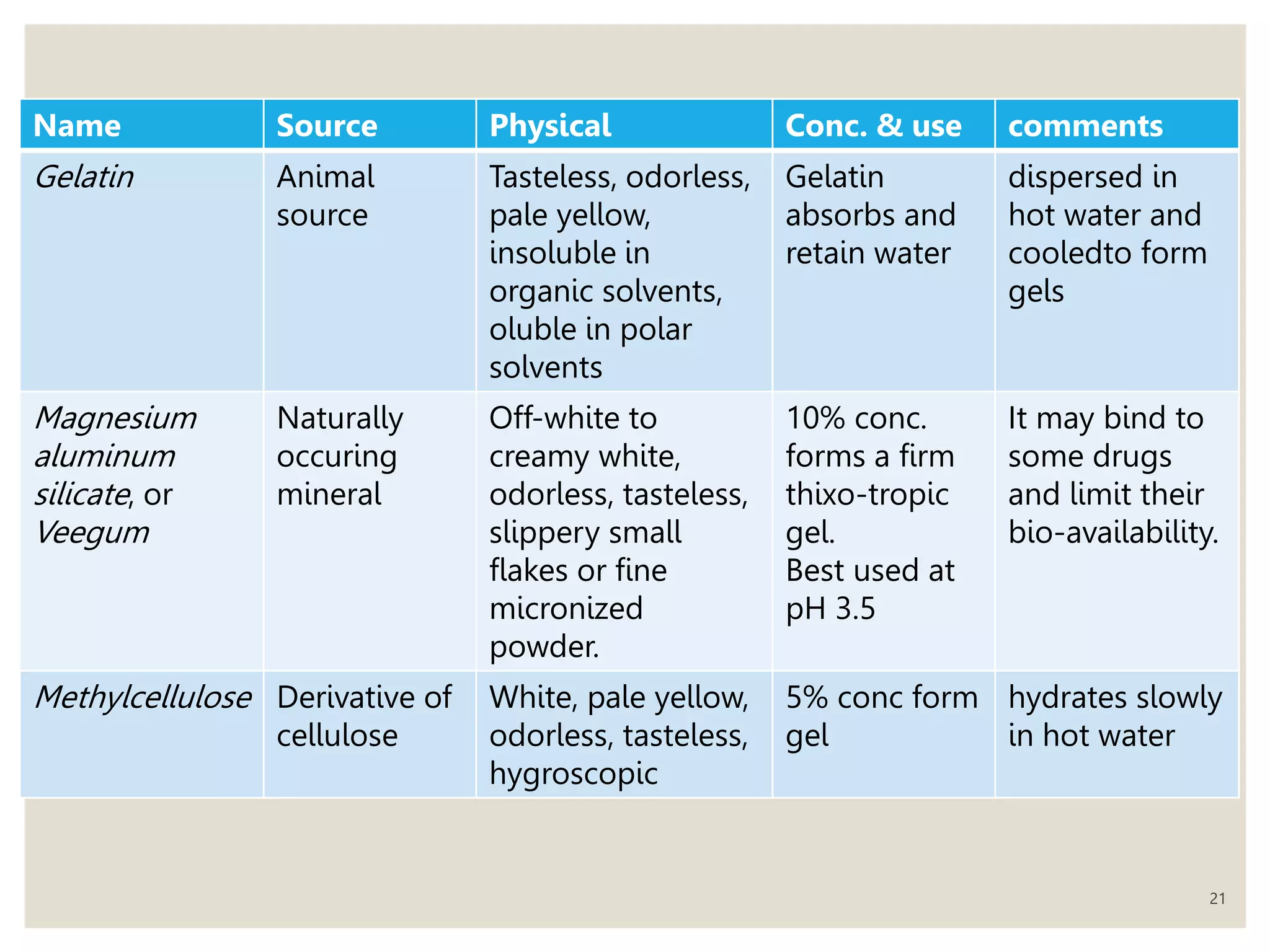 Magmas and Gels Dr.pptx