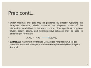 Magmas and Gels Dr.pptx