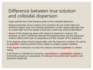 Magmas and Gels Dr.pptx