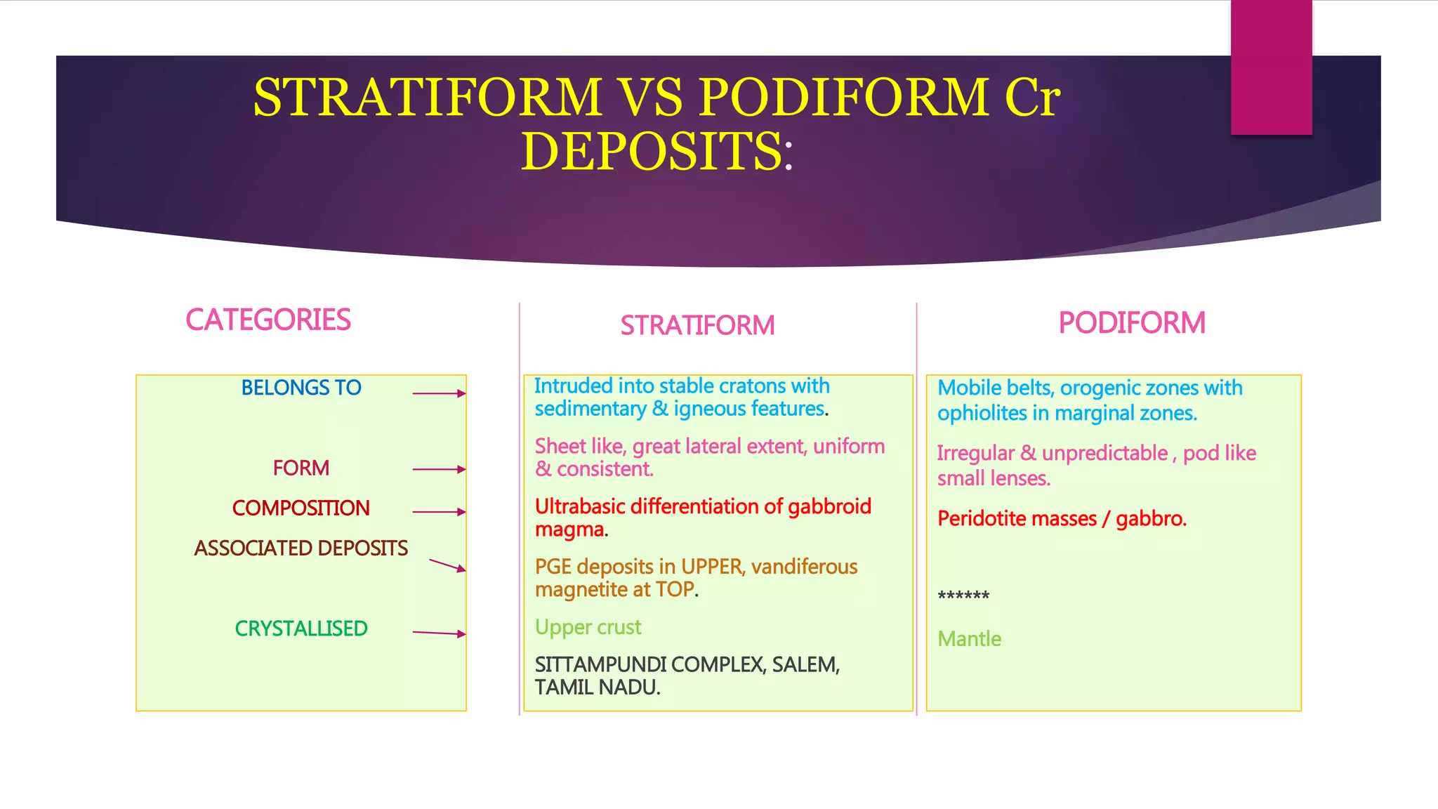 magmatic deposits - economic geology | PPTX