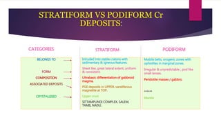 magmatic deposits - economic geology | PPTX