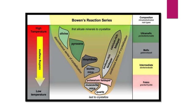 Magmatic Differentiation.pptx | Geology | Science