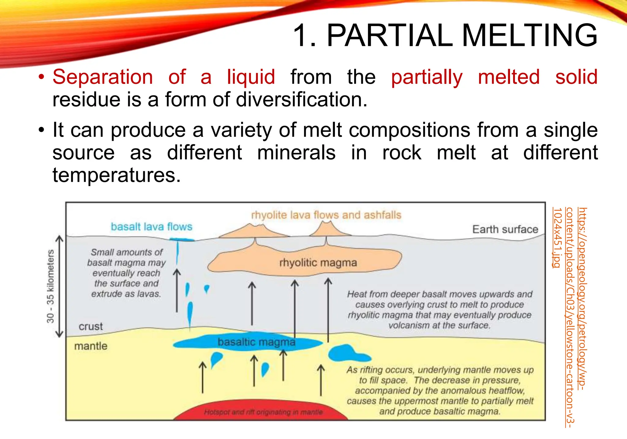 Magmatic Differentiation & Implication to rock formation.pptx