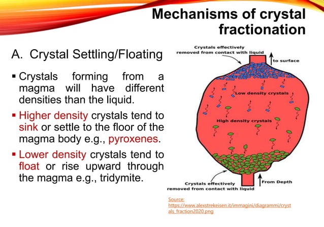 Magmatic Differentiation & Implication to rock formation.pptx | Geology ...