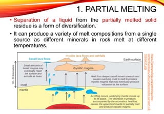 Magmatic Differentiation & Implication to rock formation.pptx