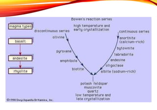 Magmatic Differentiation & Implication to rock formation.pptx