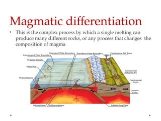 Magmatic Differentiation | PPT