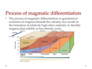 Magmatic Differentiation | PPTX
