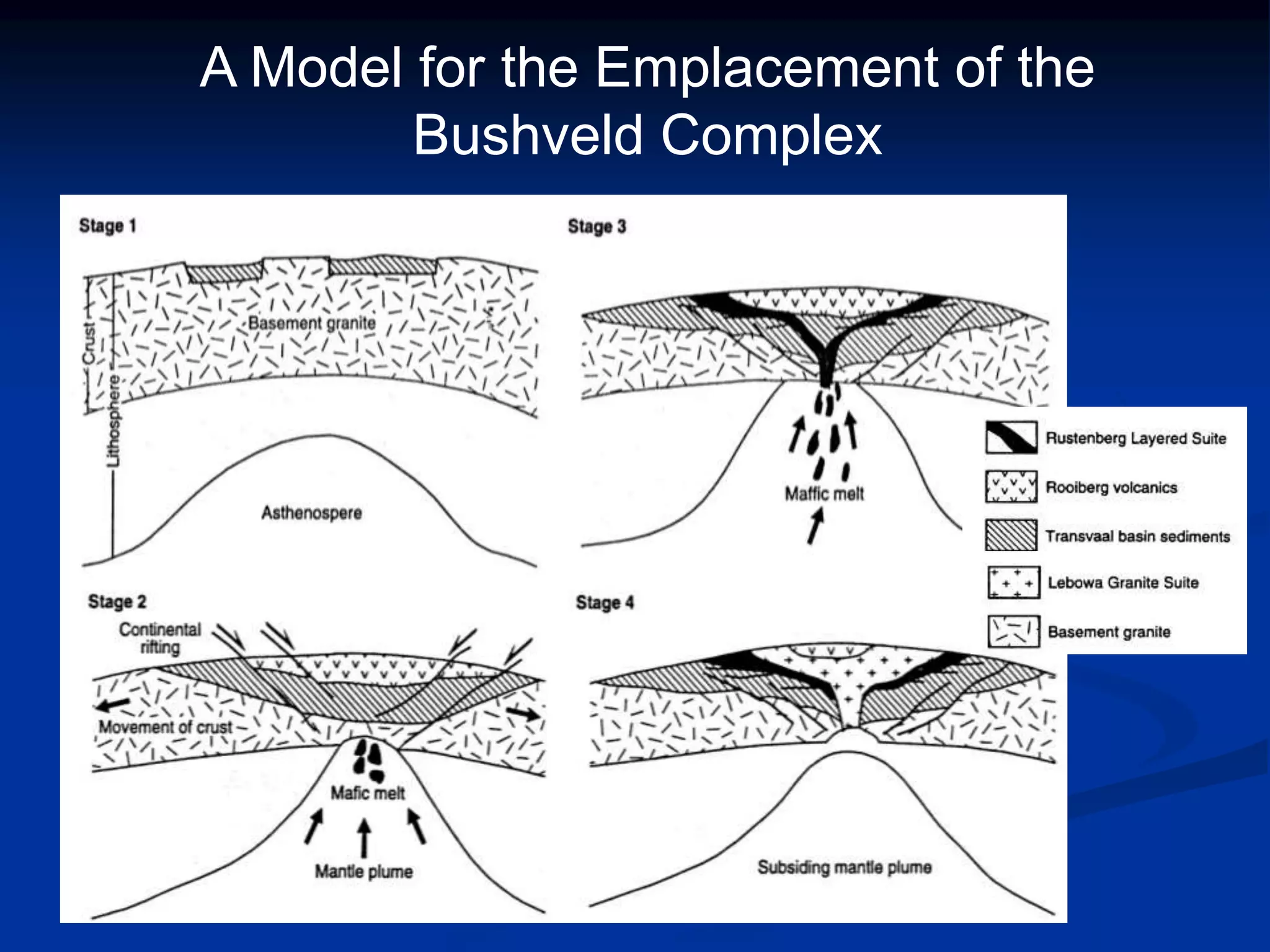 Ore Geology of Magmatic Ni-Cu-PGE deposits | PPT