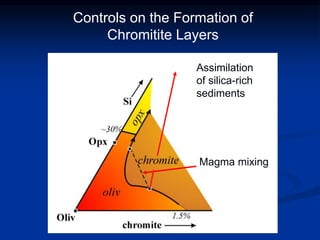 Ore Geology of Magmatic Ni-Cu-PGE deposits | PPT
