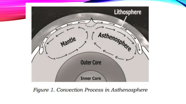 Magmatism.pptx | Geology | Science