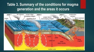Magmatism.pptx