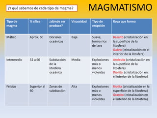 Magmatismo | PPTX