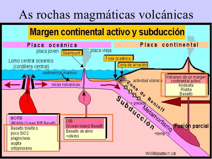 Magmatismo e metamorfismo