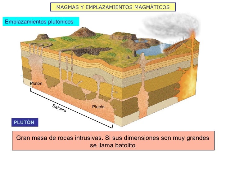 Magmatismo y tectónica de placas 2008 9